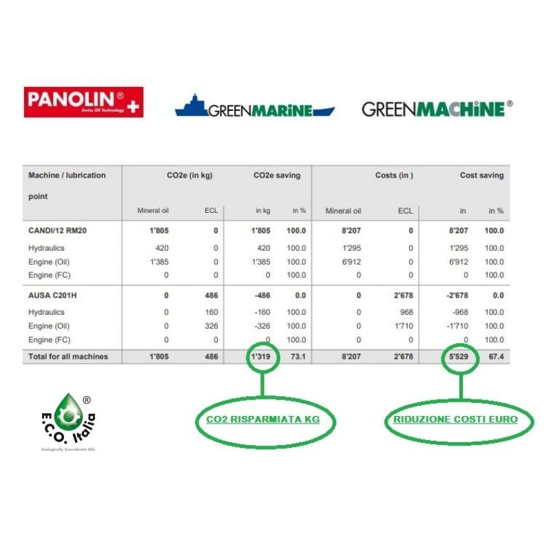 IL PROSPETTO GREENMACHINE COME SUPPORTO ALLA DOCUMENTAZIONE PER I BENEFICI FISCALI E FINAZIARI